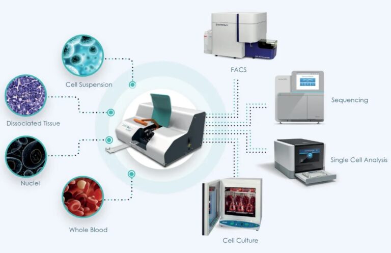 Sopachem Life Sciences LeviCell Label free cell sorting - Sopachem Life Sciences